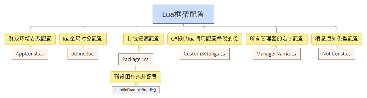 Unity ToLua & LuaFramework_UGUI学习笔记_BackkomCoder的博客-CSDN博客