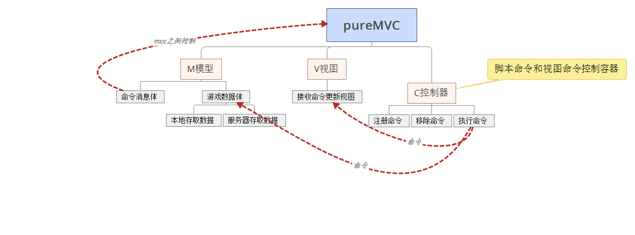 Unity ToLua & LuaFramework_UGUI学习笔记_BackkomCoder的博客-CSDN博客