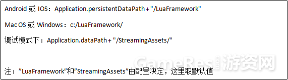 Unity ToLua & LuaFramework_UGUI学习笔记_BackkomCoder的博客-CSDN博客