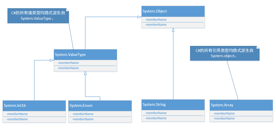 Unity ToLua & LuaFramework_UGUI学习笔记_tolua luafreamwork-CSDN博客