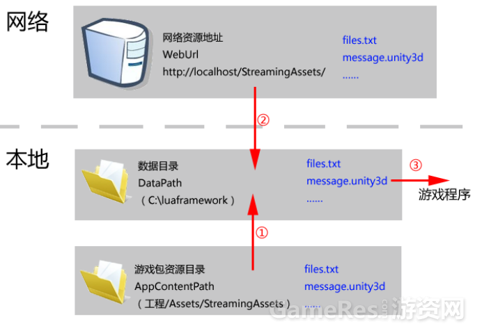 Unity ToLua & LuaFramework_UGUI学习笔记_BackkomCoder的博客-CSDN博客