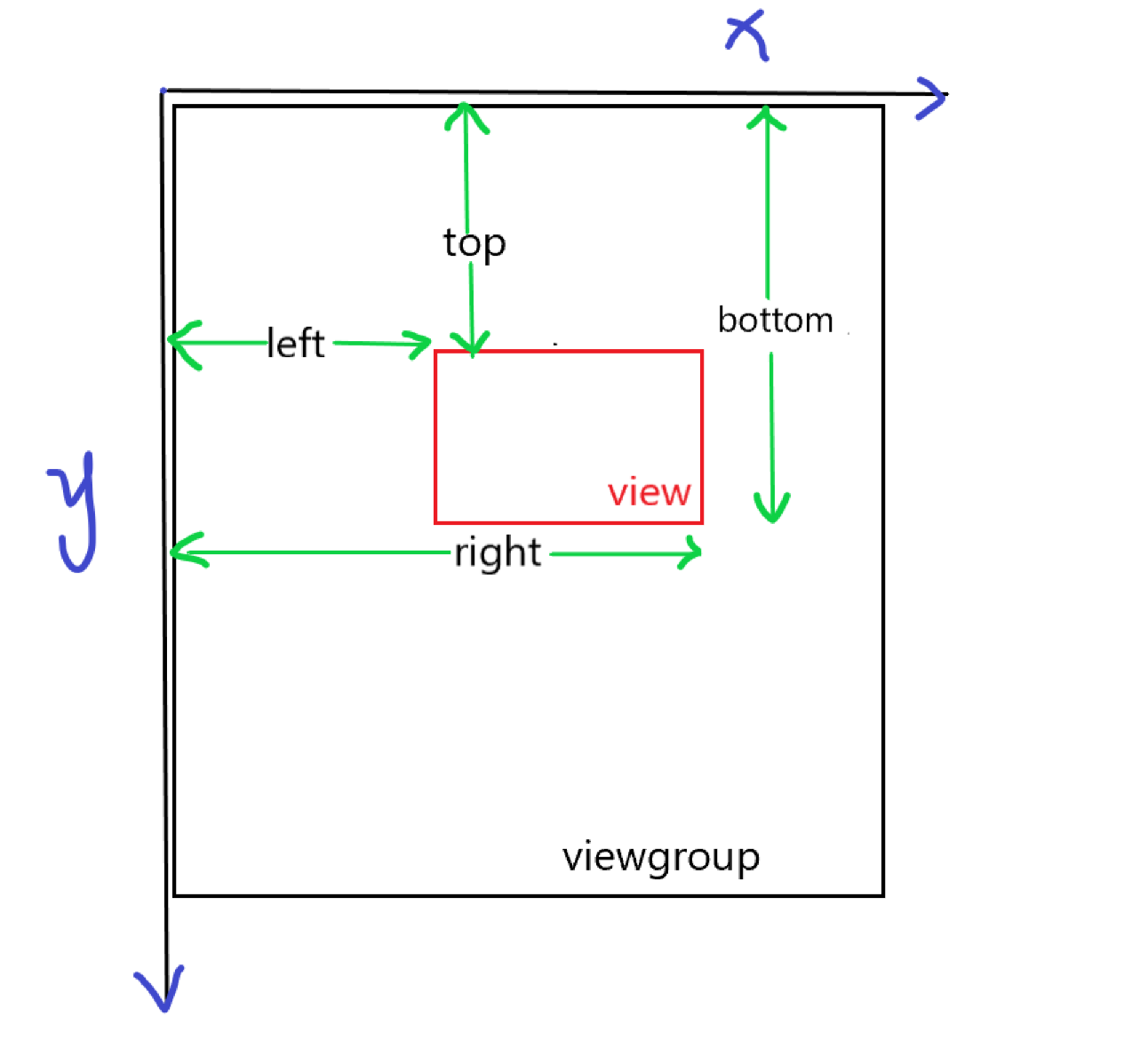 关于Android left, top, x, y, translationX, translationY 那点事_android translationy-CSDN博客