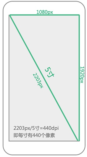 UGUI（二）- Canvas Scaler_dynamic pixels per unit-CSDN博客