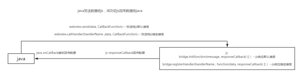 混合开发--JsBridge_com.github.lzyzsd:jsbridge-CSDN博客