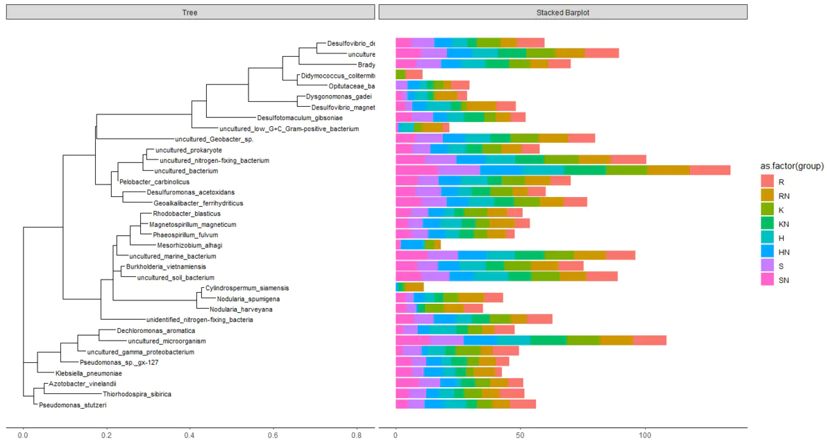 ggtree绘制进化树_ggtree 画进化树-CSDN博客
