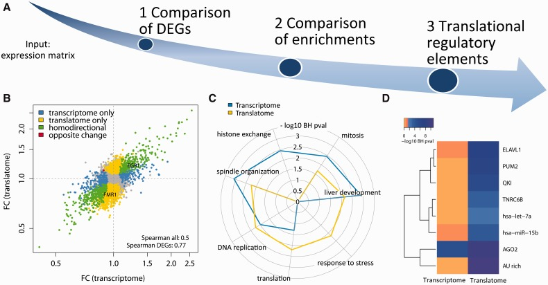 多组学分析及可视化R包_mixomics-CSDN博客