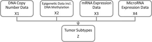 多组学分析及可视化R包_mixomics-CSDN博客