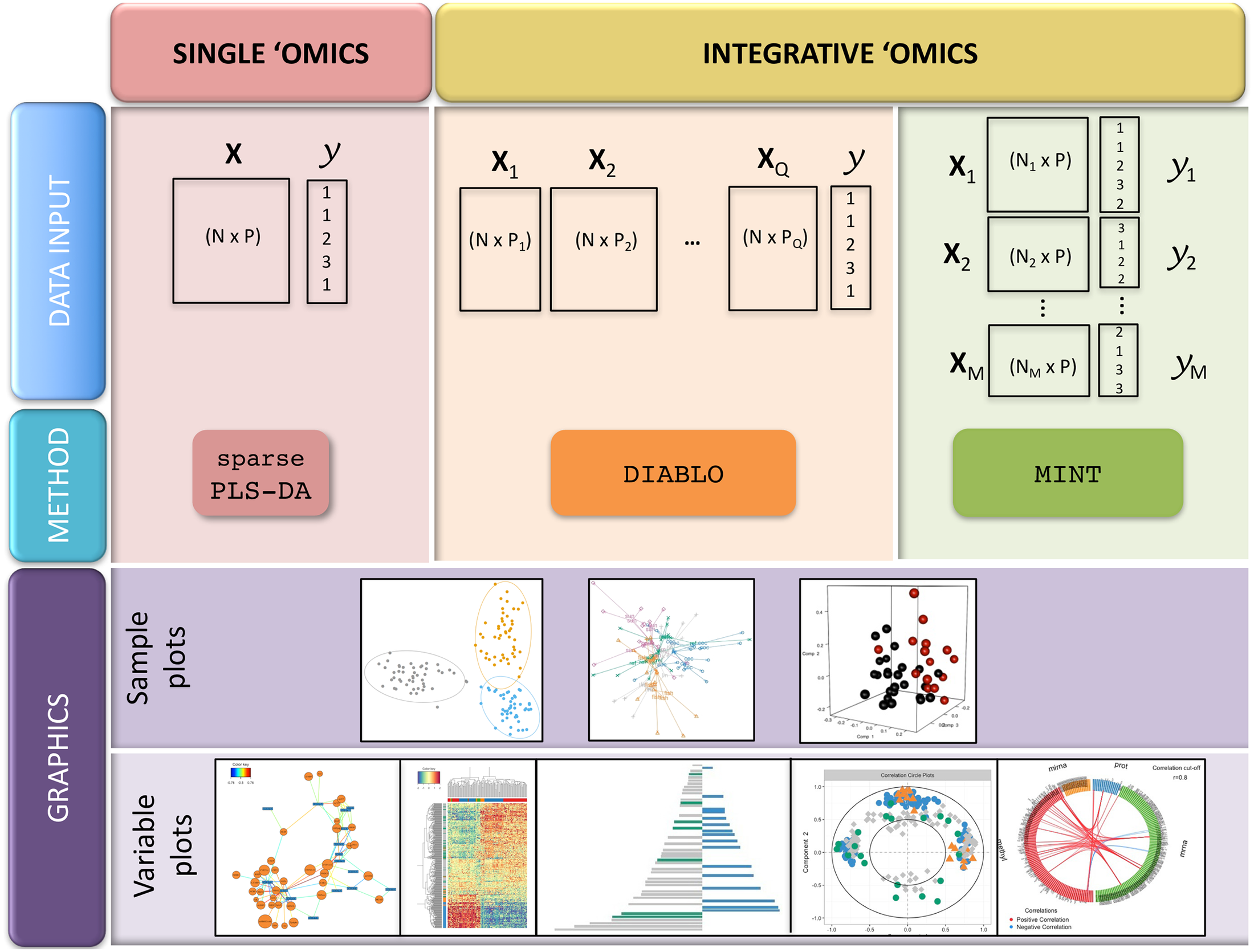 多组学分析及可视化R包_mixomics-CSDN博客