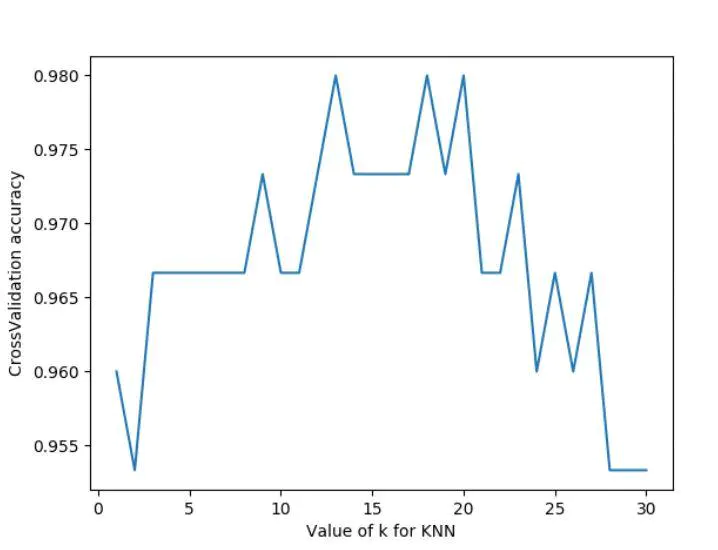 Python之Sklearn使用教程-CSDN博客