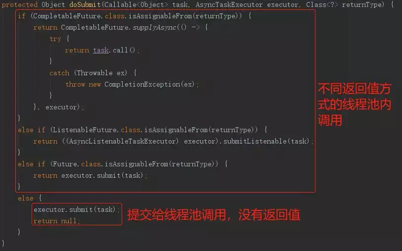 Spring @Async注解_下拉词推广zzdhzl-CSDN博客