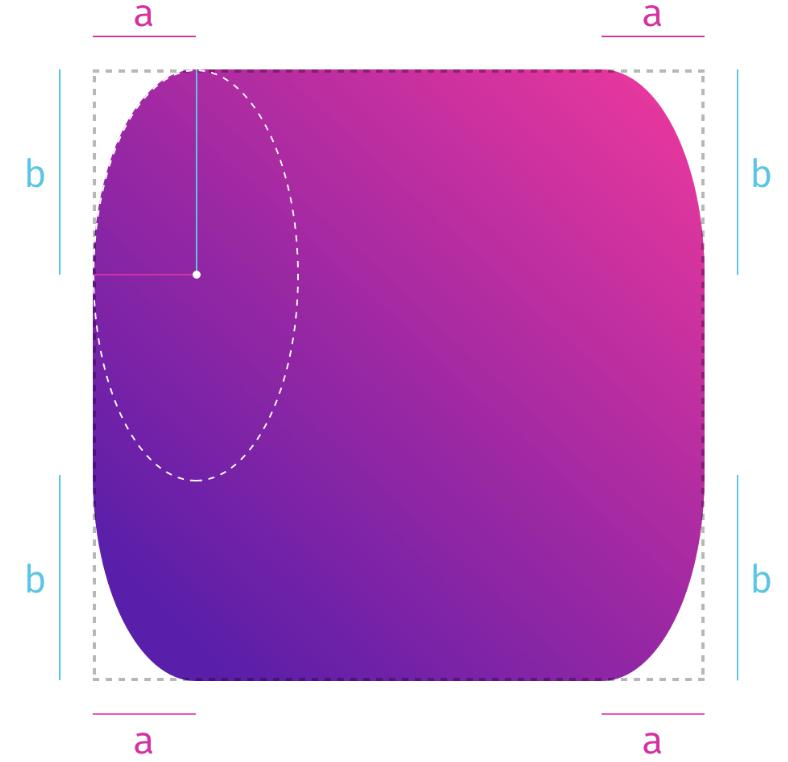 前端小白必学系列【border-radius多用法】_border-radius: 4px;-CSDN博客