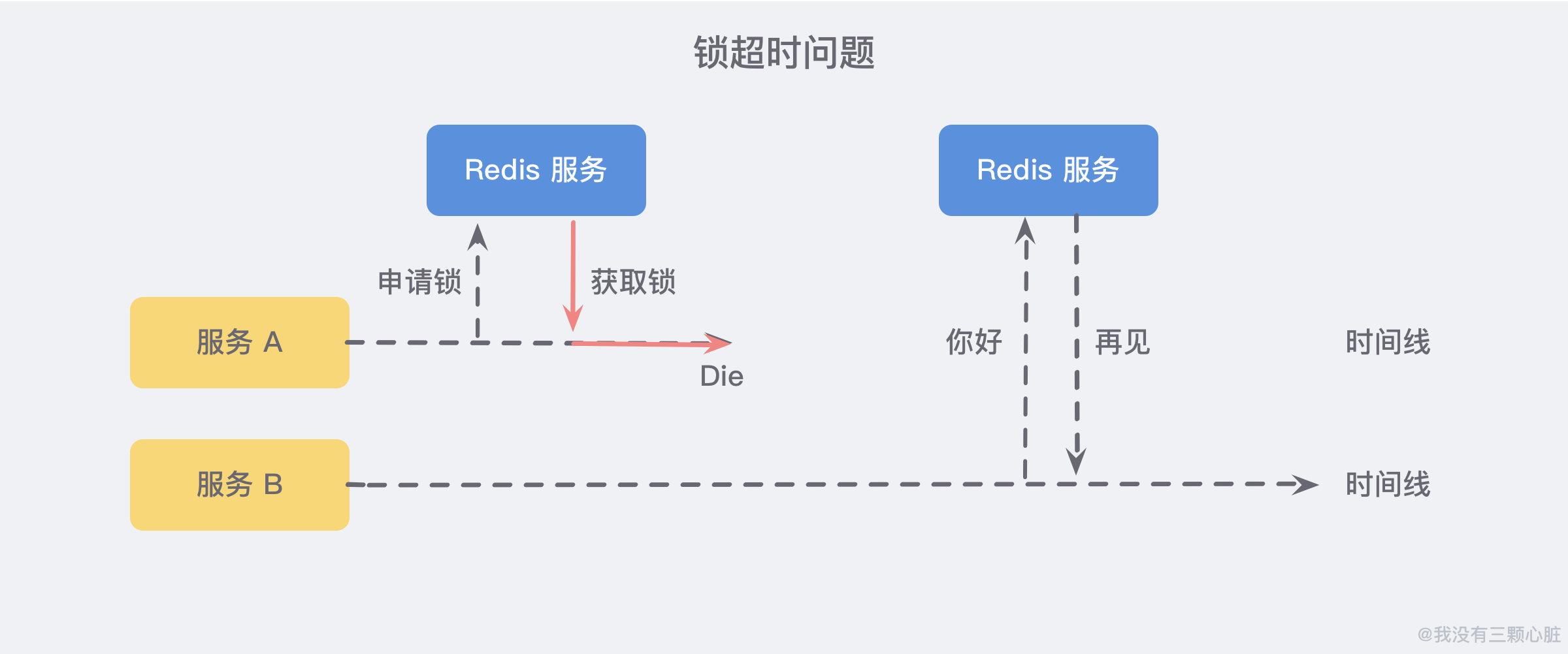 redis实现分布式锁_redisutil.lock releaselock-CSDN博客