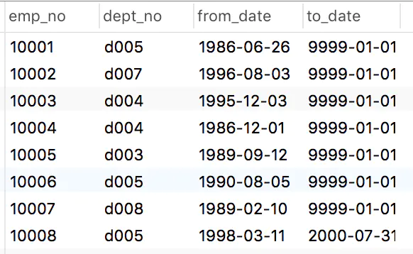 SQL中GROUP BY用法示例_excel vba sql语句group by-CSDN博客