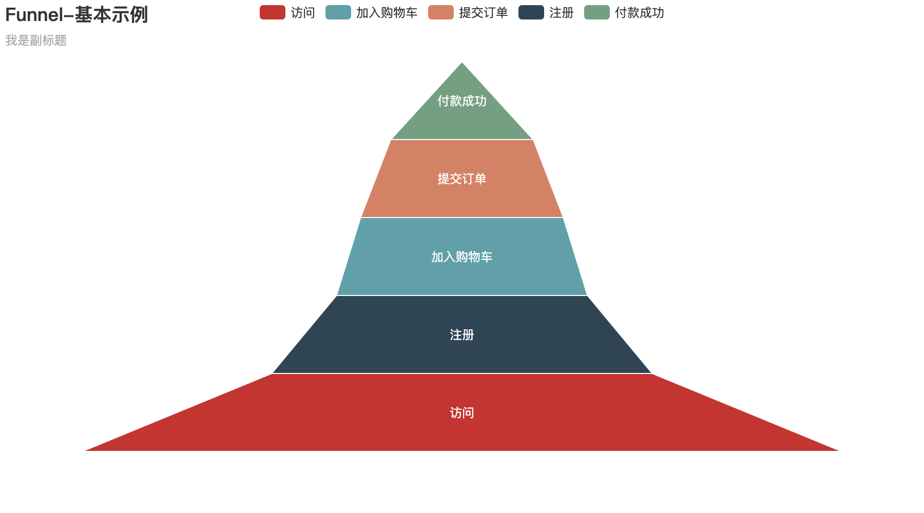 【Python可视化】超详细Pyecharts 1.x教程，让你的图表动起来～_pyecharts1.x-CSDN博客