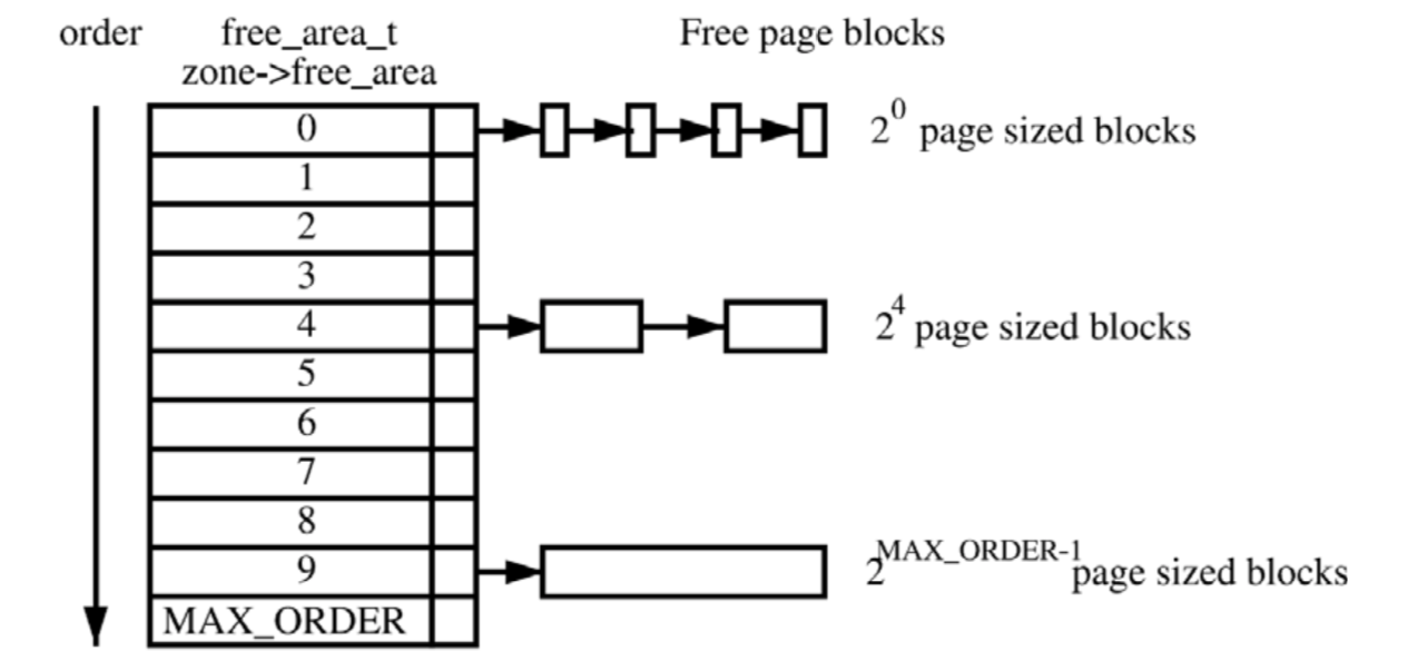 oom killer理解和日志分析:知识储备_message killer-CSDN博客
