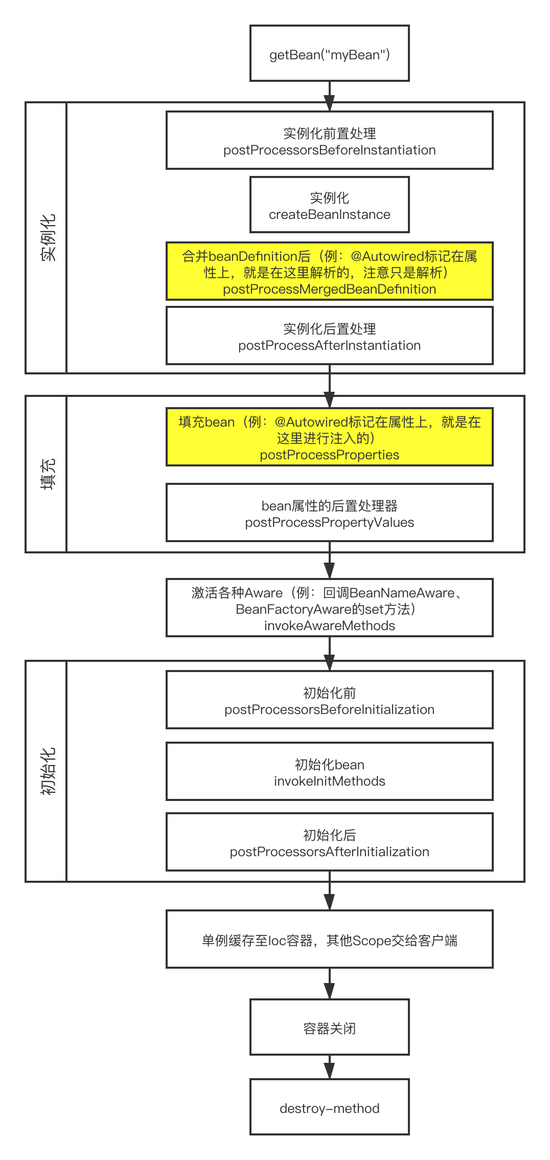 spring源码16: @Autowired实现原理_@autowire 原理-CSDN博客