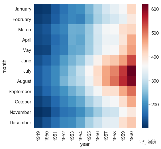 heatmap热力图_第1关:heatmap:热力图(一)-CSDN博客