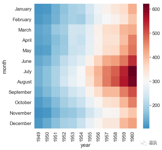 heatmap热力图_第1关:heatmap:热力图(一)-CSDN博客
