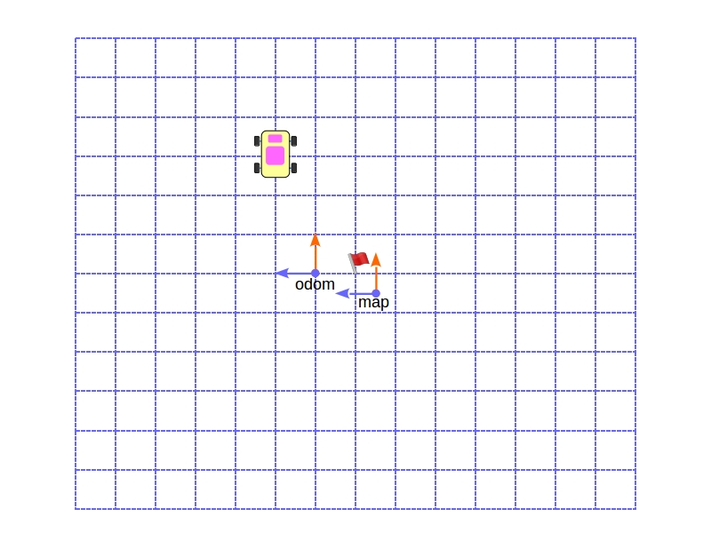 ros基础必看之各个frame的理解_ros frame-CSDN博客