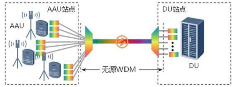 5G网络架构_5g网络结构-CSDN博客