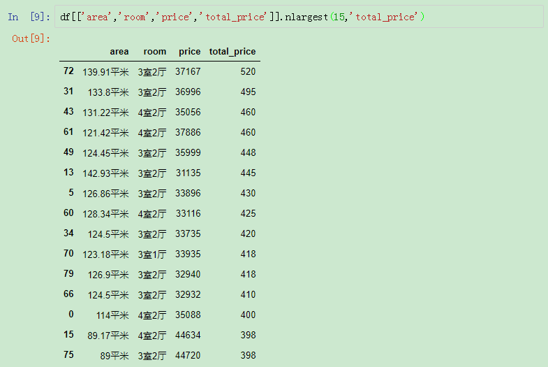 pandas的分组取最大多行并求和函数nlargest()-CSDN博客
