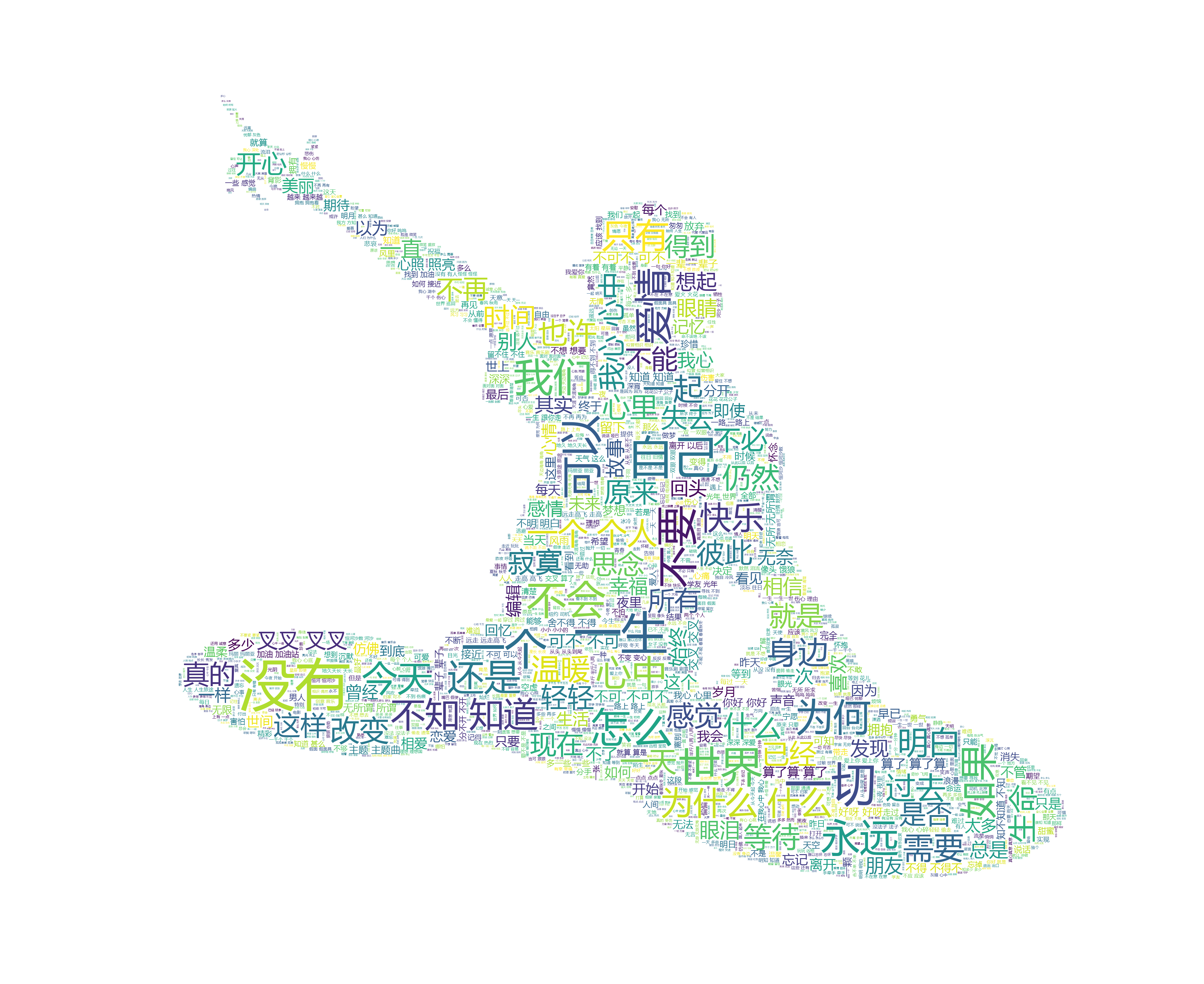 用python制作词云python词云制作春眠不觉晓 Csdn博客 