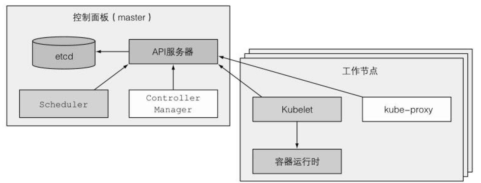 Kubernetes Scheduler简介scheduler Kubernetes Csdn博客 