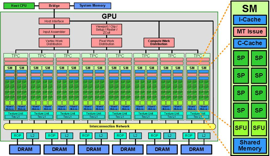 Cuda—— 从入门到放弃 Cuda替代方案 Csdn博客