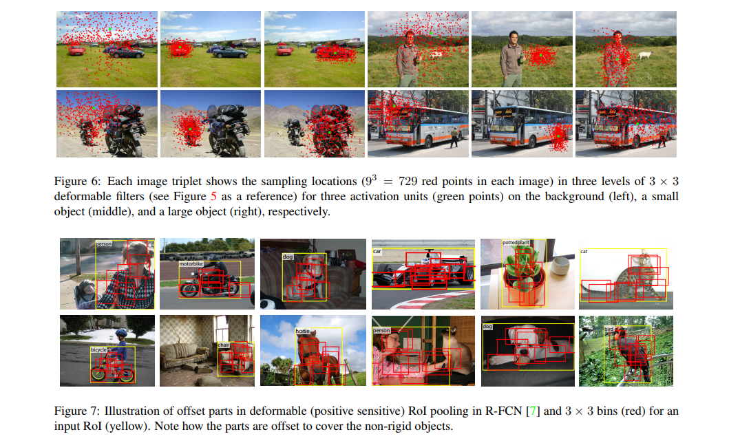 Deformable Convolutional Networks详解_1703.06211.pdf-CSDN博客