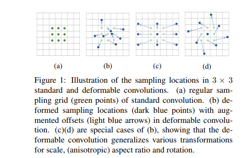 Deformable Convolutional Networks详解_1703.06211.pdf-CSDN博客
