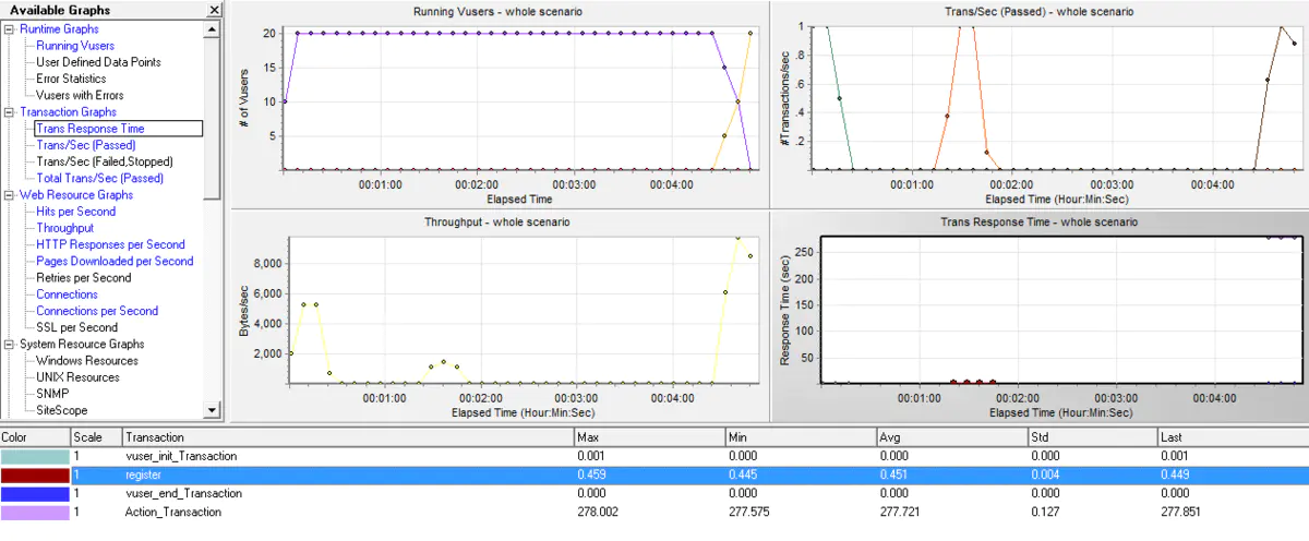 loadrunner_loadrunner rand函数-CSDN博客