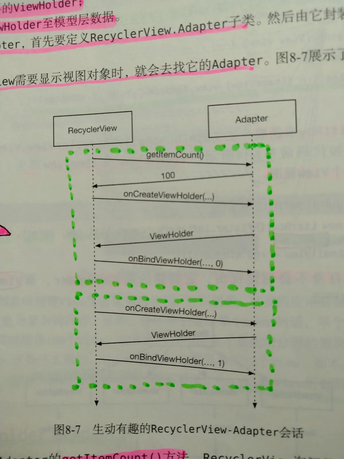 Android: RecyclerView.ViewHolder、Adapter_android recyclerview viewholder-CSDN博客