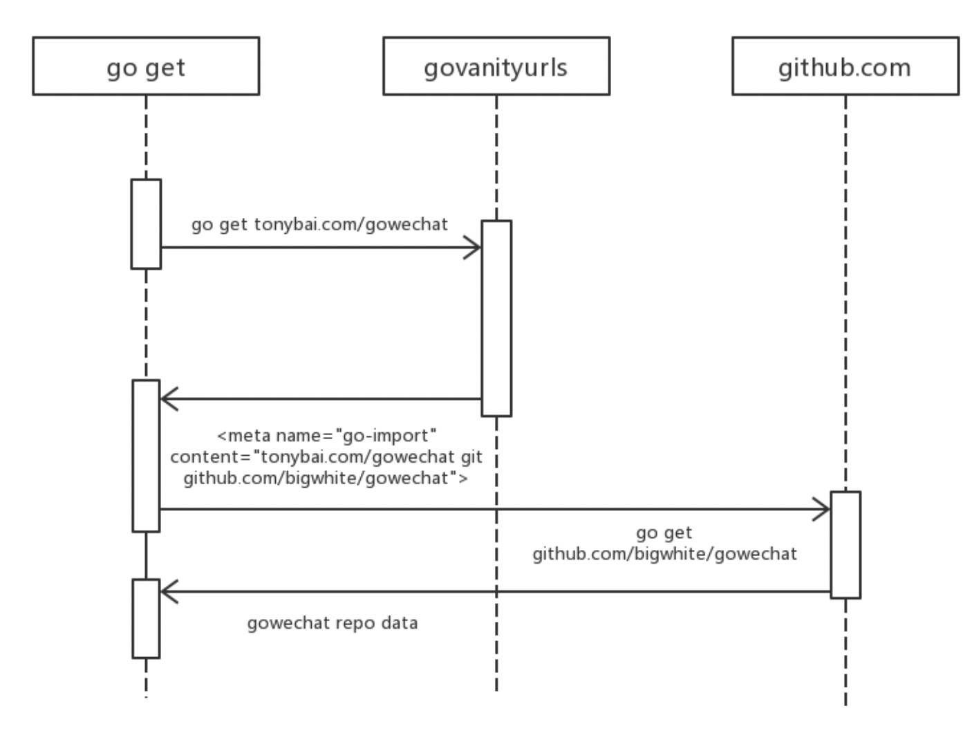 Go Proxy搭建proxy Go Csdn博客 