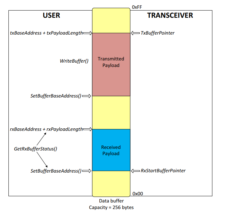 LoRa_简介_半双工通信 lora-CSDN博客