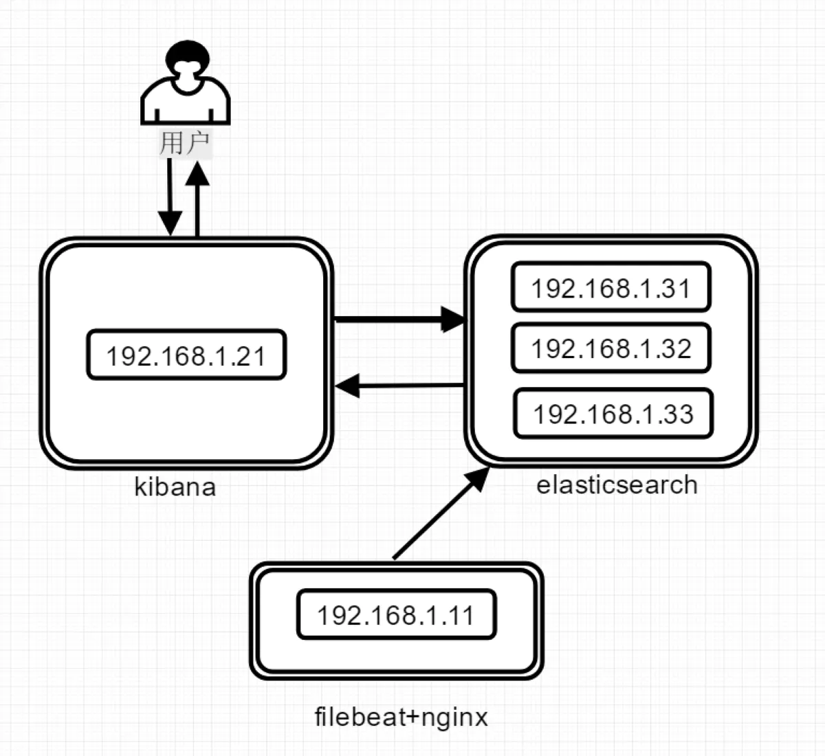 EFK教程 - EFK快速入门指南-CSDN博客