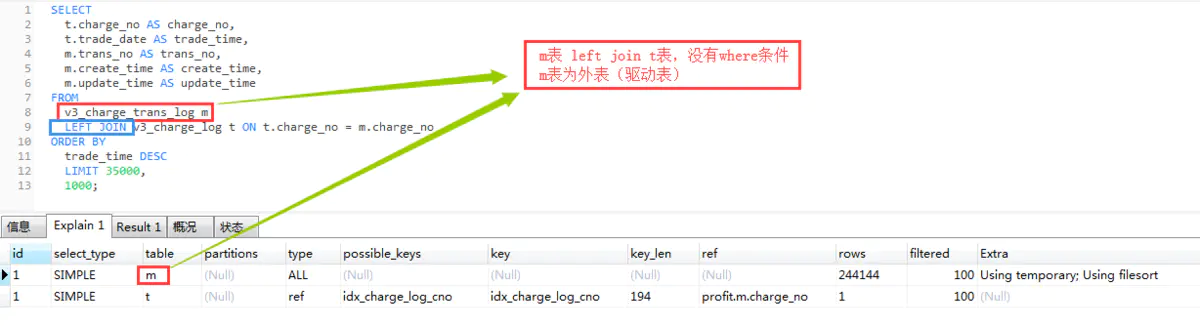 MySQL EXPLAIN详解，left join和in优化详解，以及optimizer_trace跟踪语句使用_left join 和 in-CSDN博客
