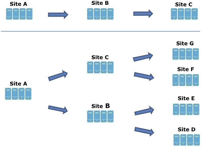 glusterfs架构详解-CSDN博客