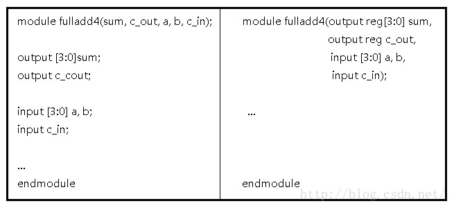 Verilog 模块调用端口的连接规则verilog A使用connectrules Csdn博客 