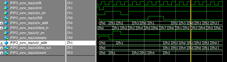 深入理解FIFO以及同步FIFO和异步FIFO的verilog实现代码_verilog的fifo代码-CSDN博客