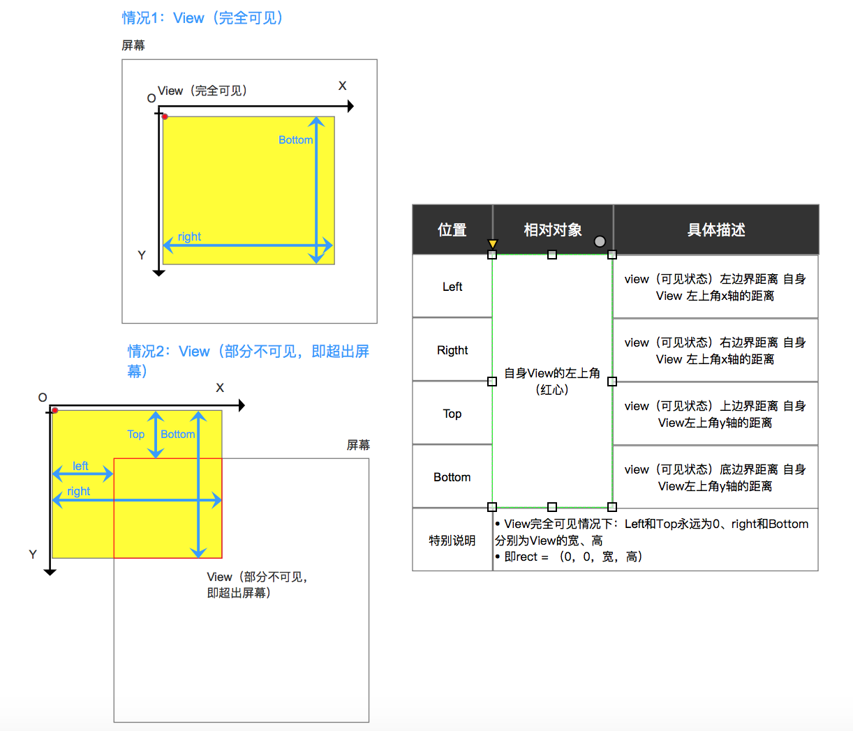 Carson带你学android：该如何正确获取view坐标位置？ Android获取view在windows中的坐标 Csdn博客
