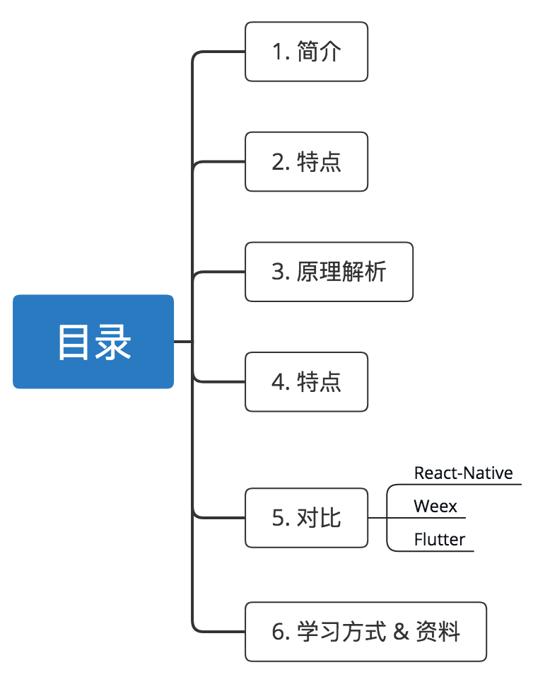 Carson带你学android：手把手带你入门跨平台ui开发框架flutterc跨移动平台ui Csdn博客 