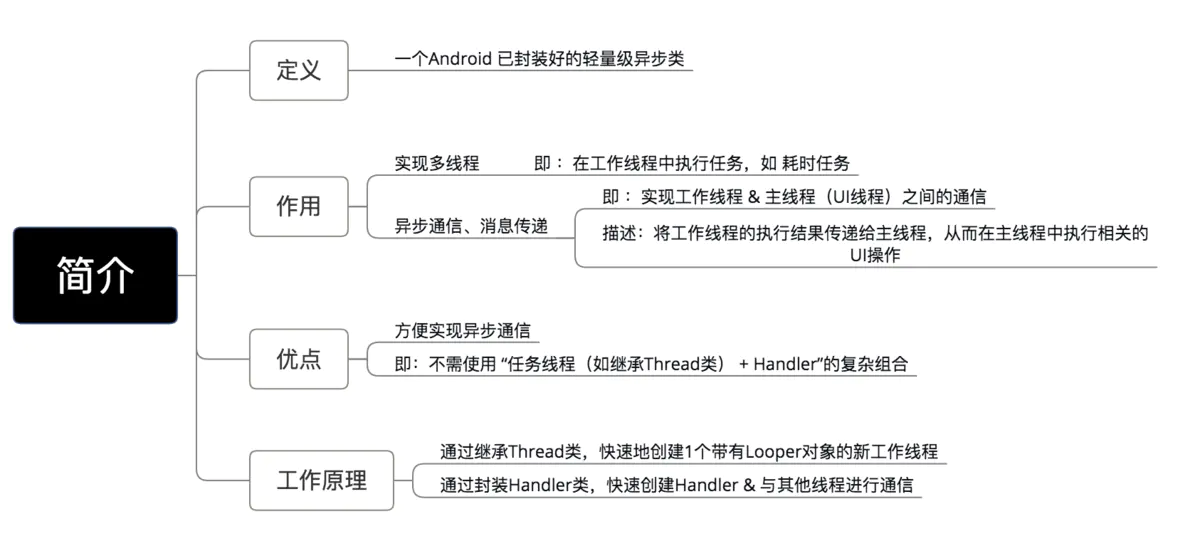 Android 多线程：handlerthread使用安卓handlerthread用法 Csdn博客 