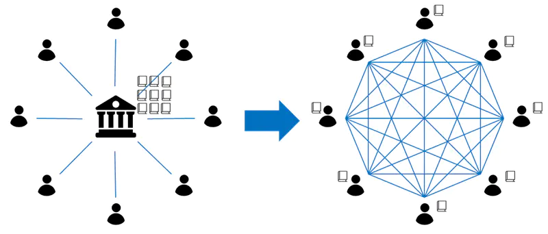 分布式哈希表DHT（Kademlia算法）——通俗易懂-CSDN博客
