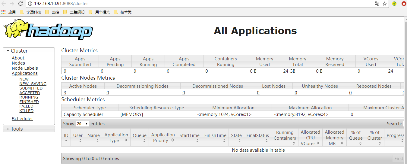 Hadoop分布式集群部署_starting secondary namenodes [hadoop173] 上一次登录:三 1-CSDN博客