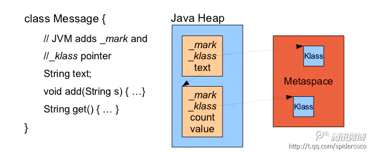 JVM——元空间（Metaspace）_jvm metaspace-CSDN博客