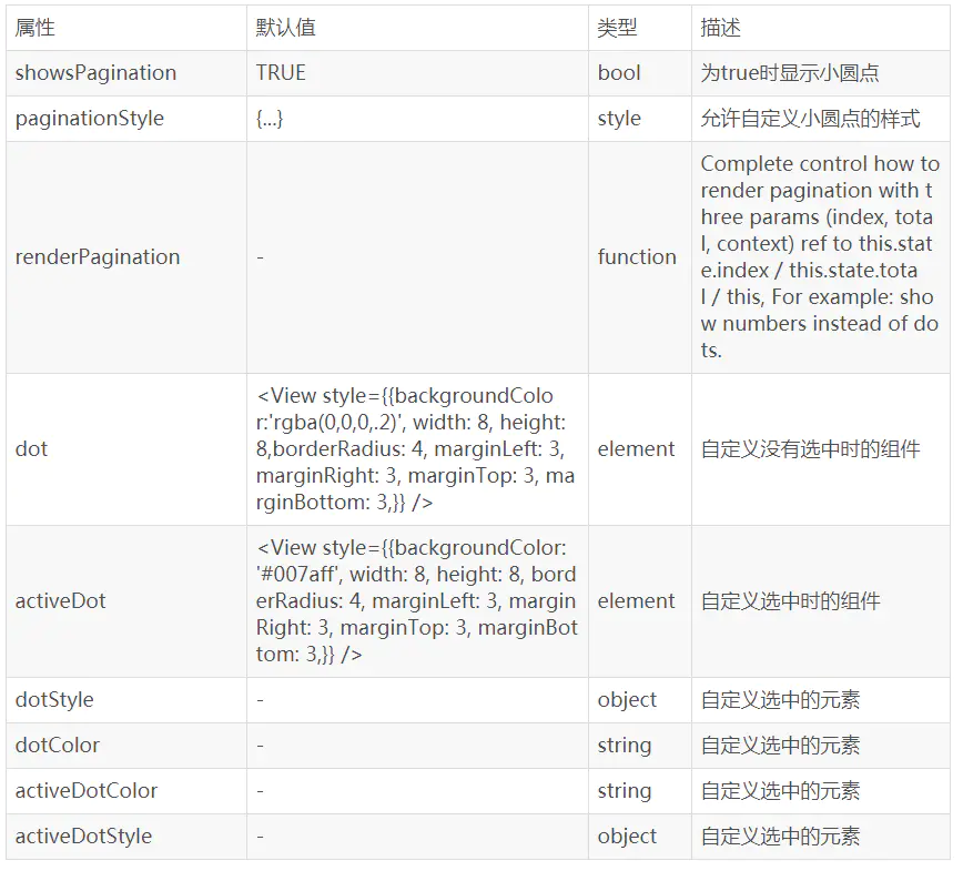 react-native 轮播图 ——react-native-swiper使用 属性介绍-CSDN博客