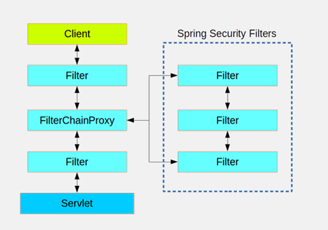 SpringSecurity -WebSecurityConfigureradapter - Programmer Sought