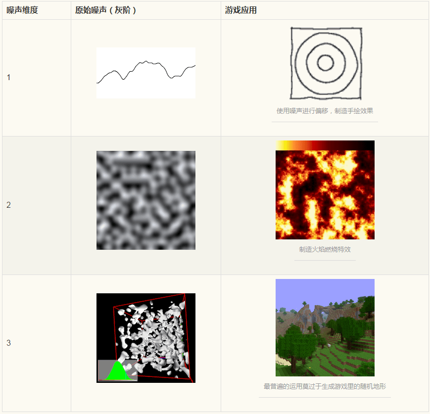 Perlinnoise C 柏林噪声的探讨与实现 柏林噪声算法详解 Csdn博客