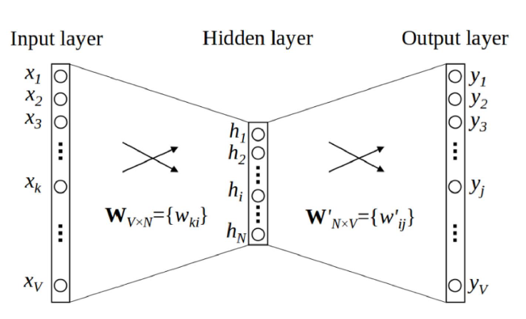 Word Embedding_word embedding 符号-CSDN博客