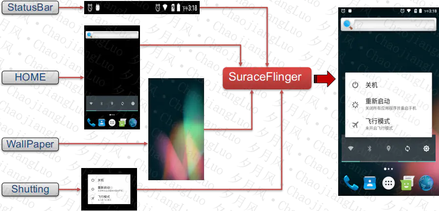 Andorid 硬件显示系统HWC&HWC2架构详解_hwc 改为 dpu 加载,减少 gpu 的负担-CSDN博客
